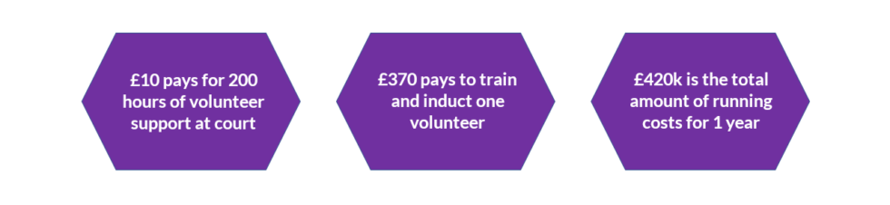 Home - Coroners Courts Support Service